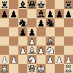 Best Chess Openings For Beginners - 3 Important Criteria